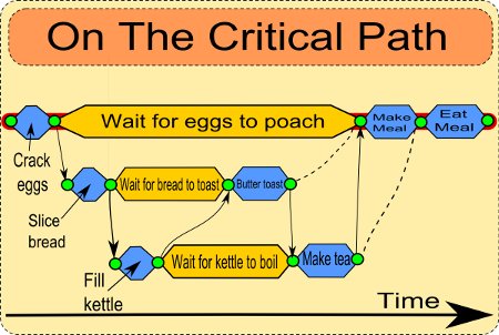 LEGO Product Design - LEGO - Ask Toy Tech