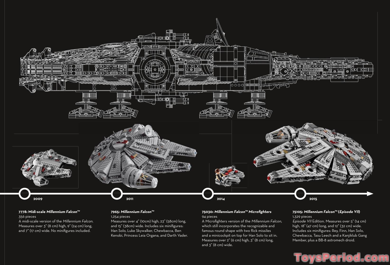 LEGO 75192 Millennium Falcon Instructions and Parts List