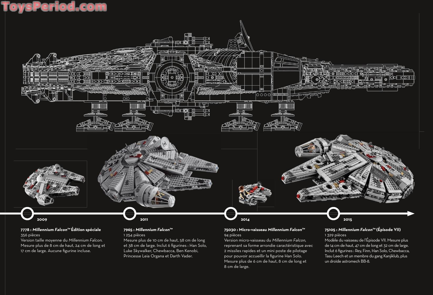LEGO 75192 Millennium Falcon Instructions and Parts List