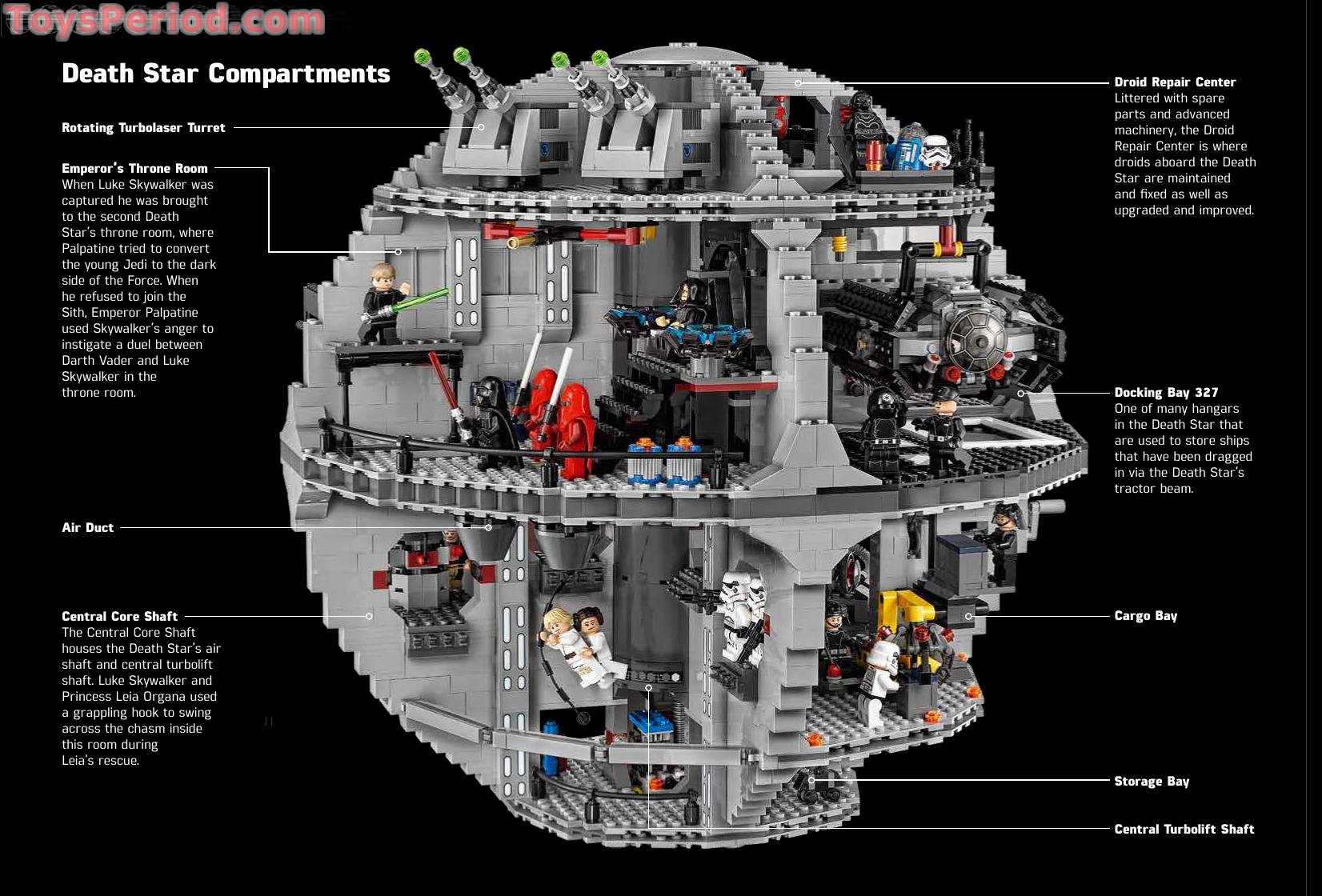 LEGO 75159 Death Star Instructions and Parts List