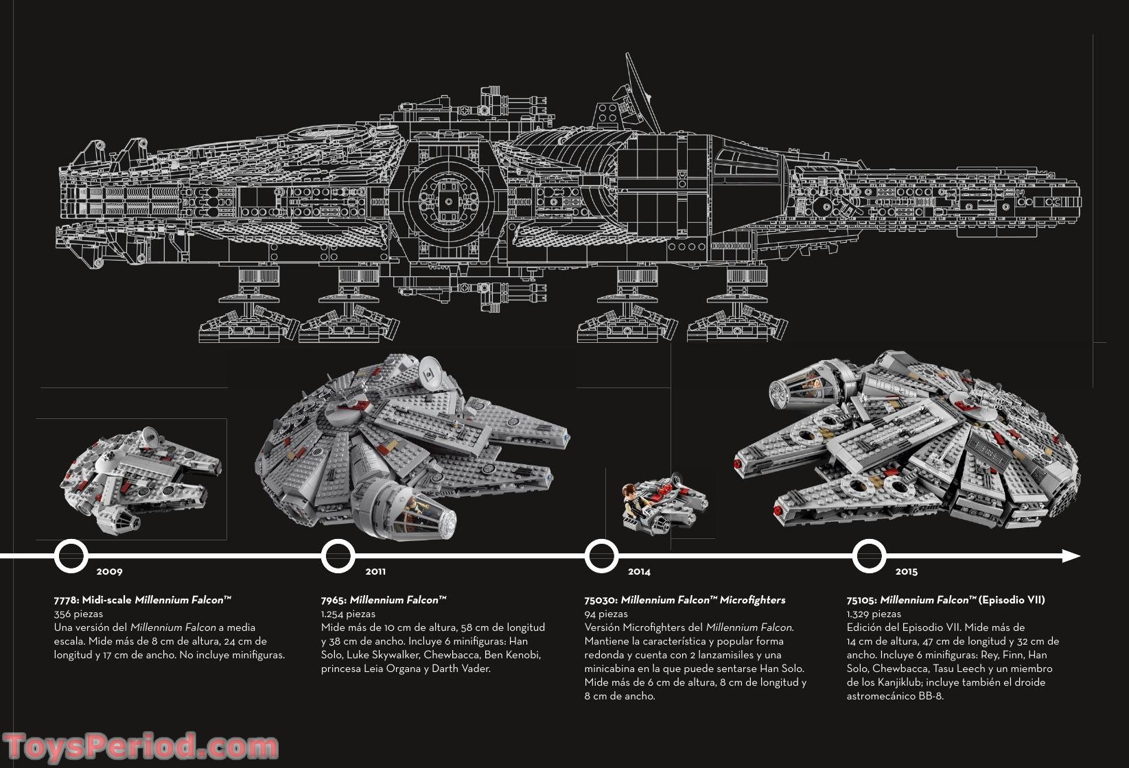 LEGO 75192 Millennium Falcon Instructions and Parts List